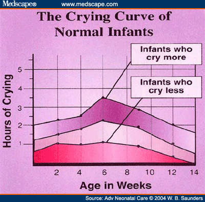 5 Key Points Every Parent MUST Know About Colic | Bardon Osteopathy